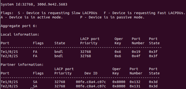 VLAN Access dan VLAN Trunk - CloudAja Artikel