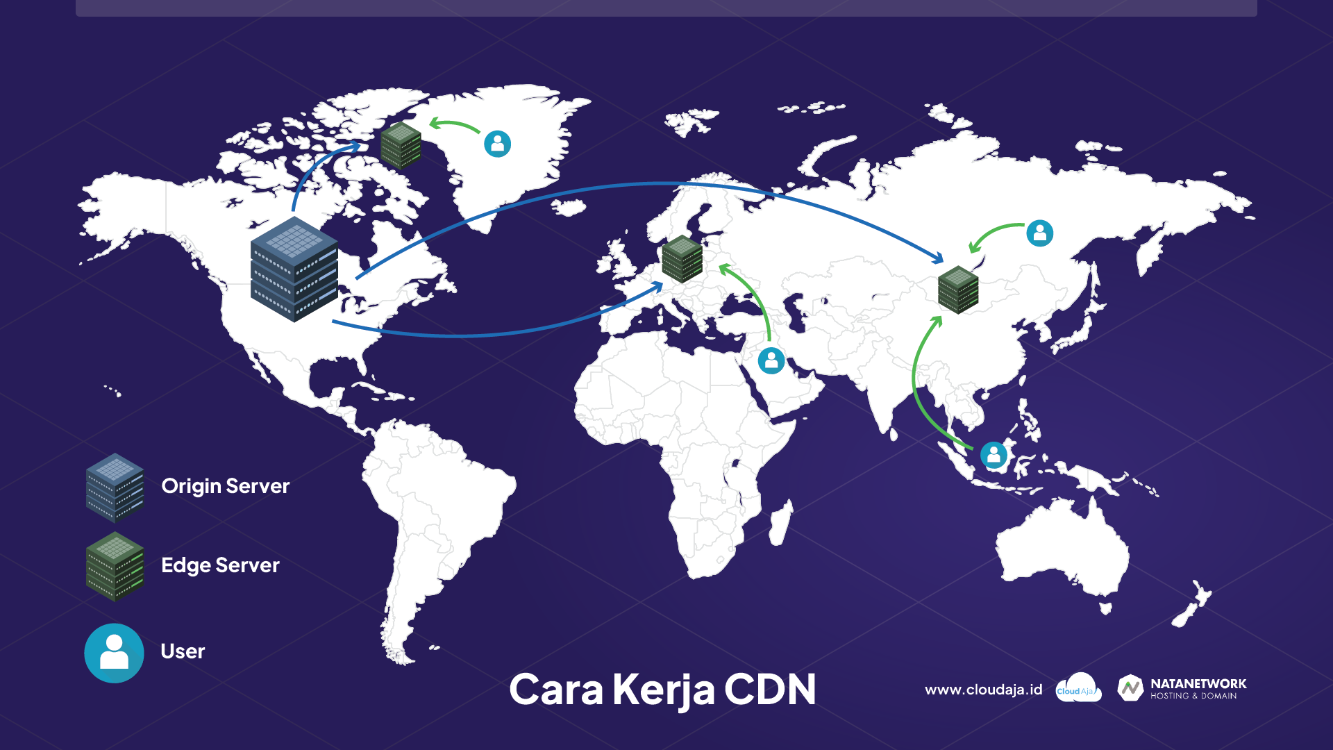 Apa Itu CDN (Content Delivery Network) ? - CloudAja Artikel