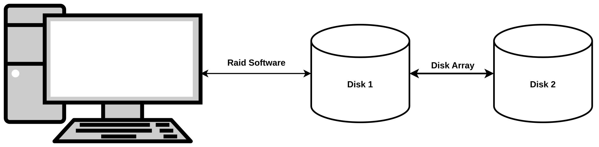 Raid Software vs Raid Hardware, Lebih Unggul Mana? - CloudAja Artikel ...