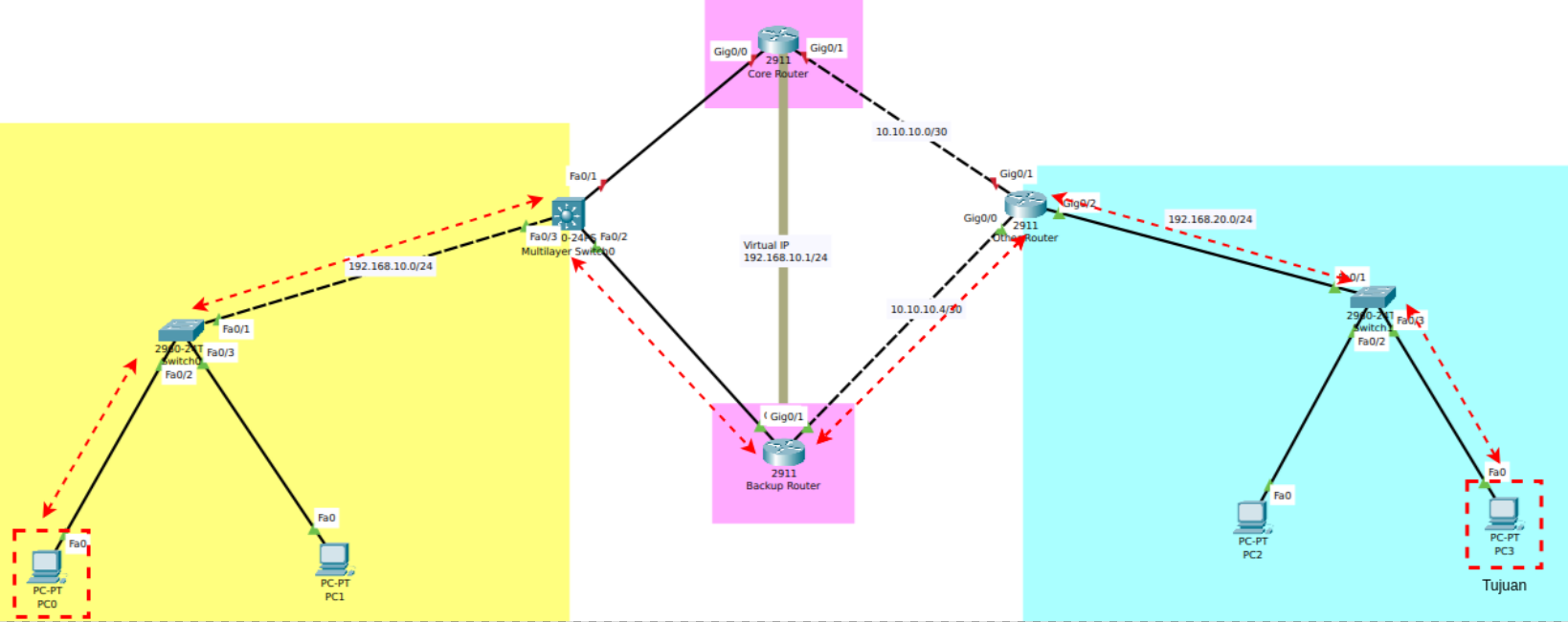 Hot Standby Router Protocol (HSRP): The Next Level Networking.